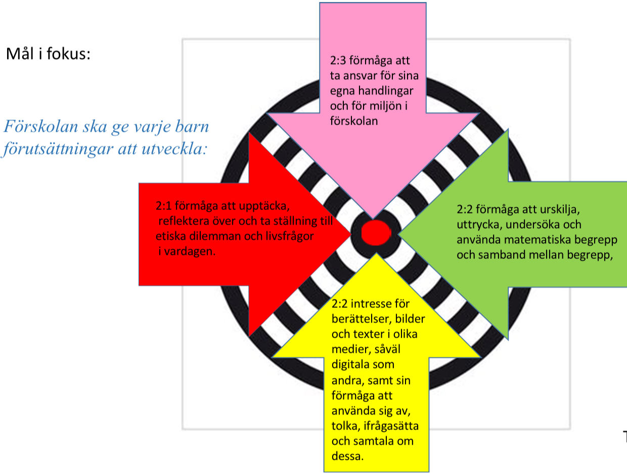 Skolbanken · Pedagogisk Planering Trollbergets förskola 2023-2024