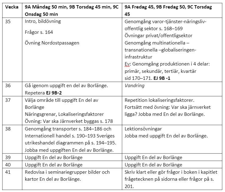 Skolbanken · Produktion – handel – transporter
