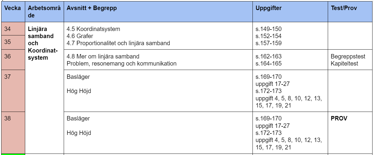 Skolbanken · Matematik Linjära samband åk9 23/24