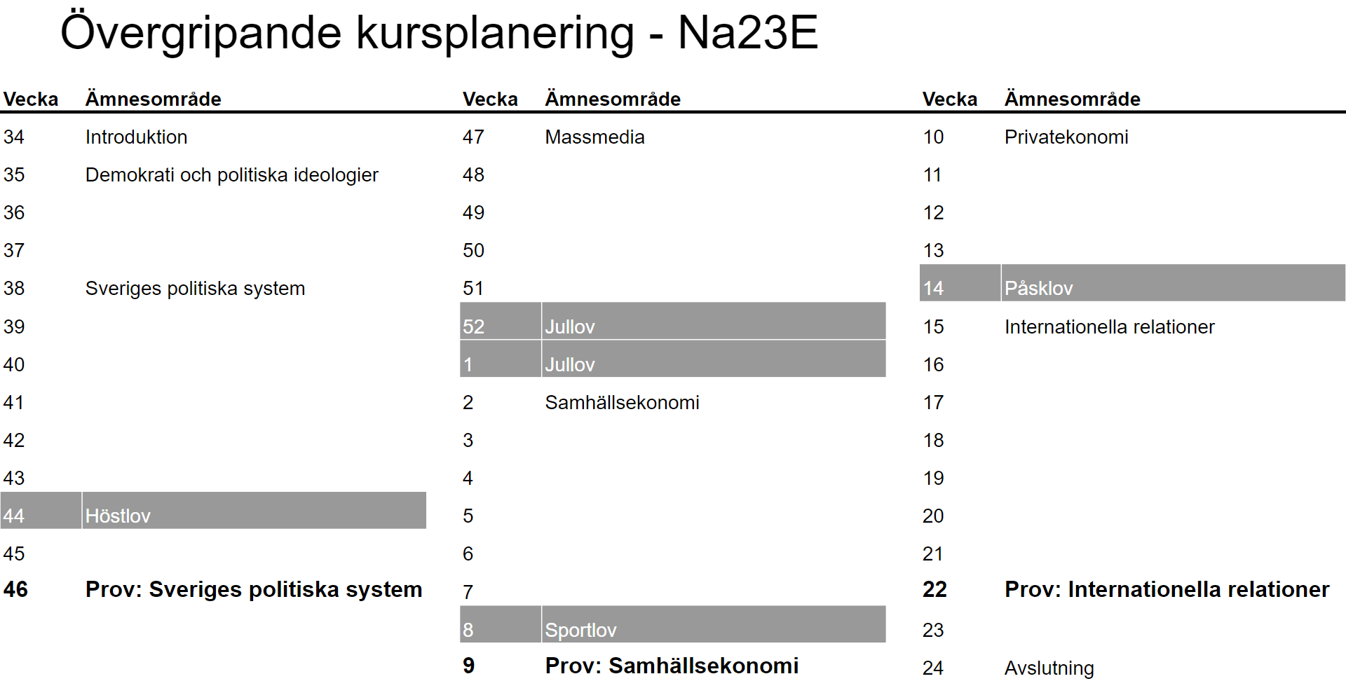 Skolbanken · Kurs: Samhällskunskap 1b - Na23E