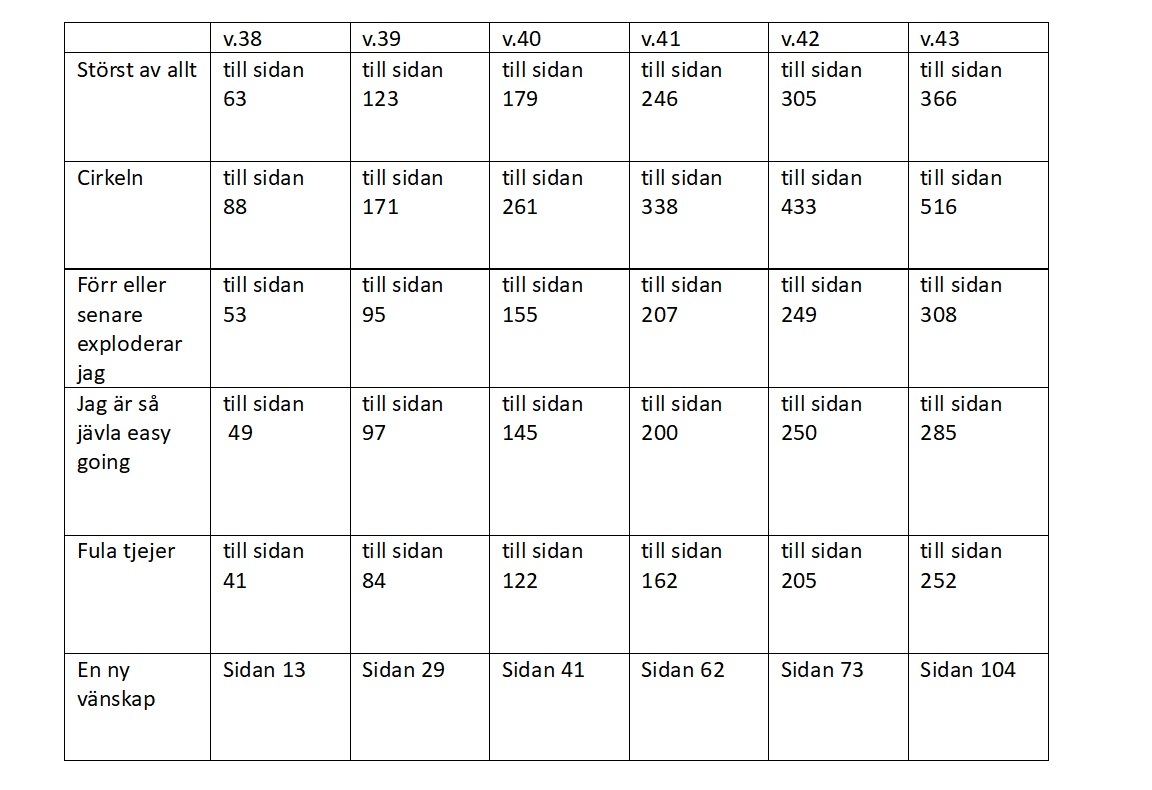 Skolbanken · Svenska - Bokläsning 9D HT 23