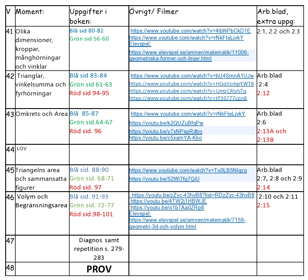 Skolbanken · KAPITEL 2 GEOMETRI