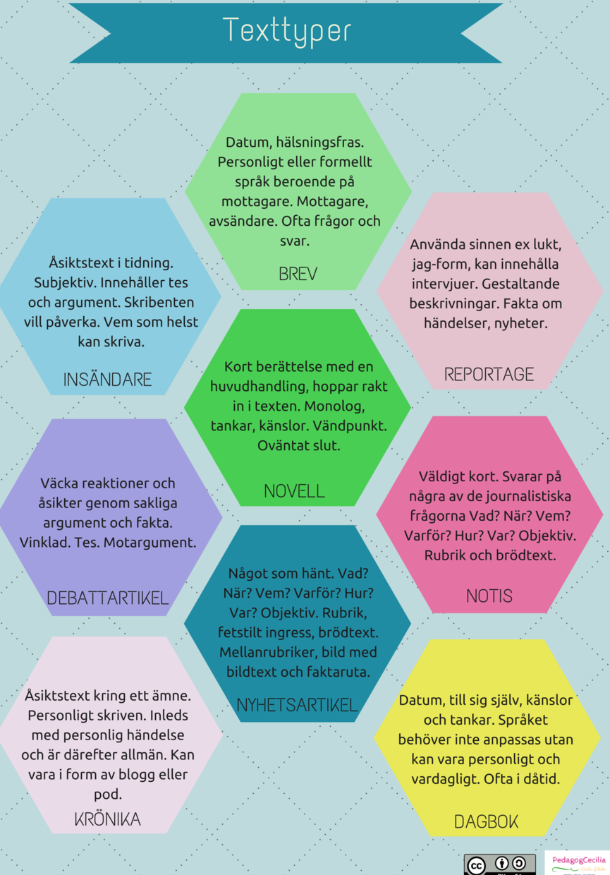 Skolbanken · Texttyper åk 9 - 9D