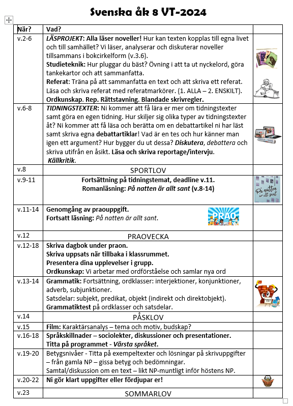 Skolbanken · Terminsplanering Svenska åk 8 VT-24