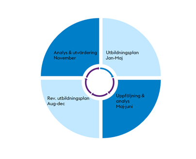 Skolbanken · Mall för Utbildningsplan 2024