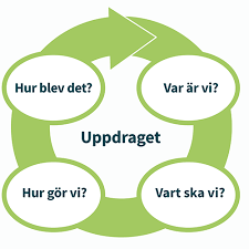 Skolbanken · KUGR Hitta Matematiken kartläggning