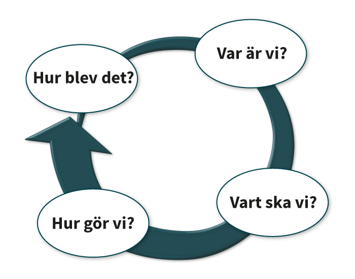 Skolbanken · Skogsmyran Naturvetenskap Hållbar Utveckling Och Teknik