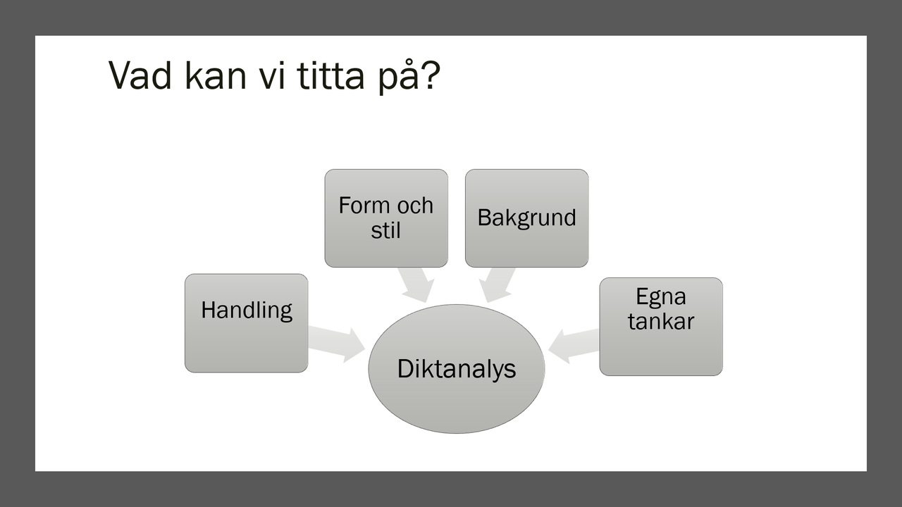 Skolbanken · Att närma sig lyrik