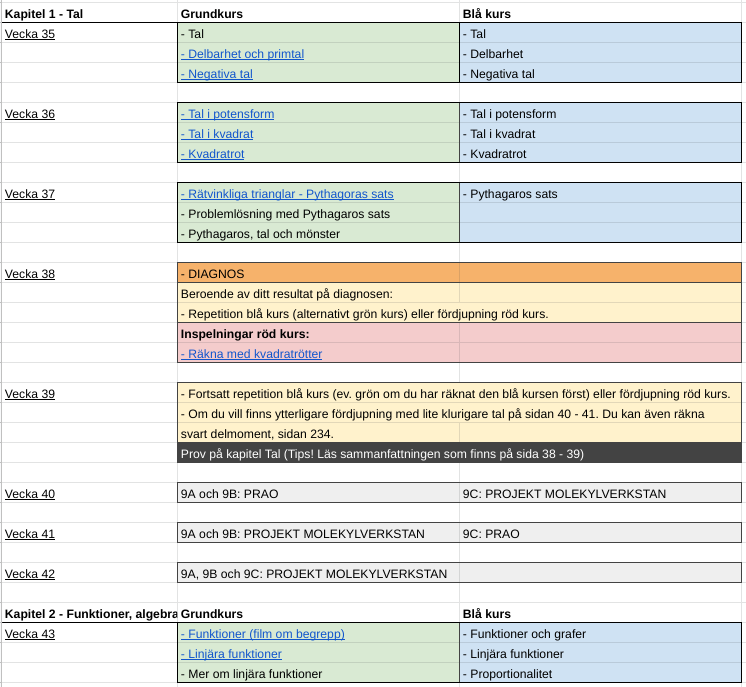 Skolbanken · Planering matematik, ht åk 9