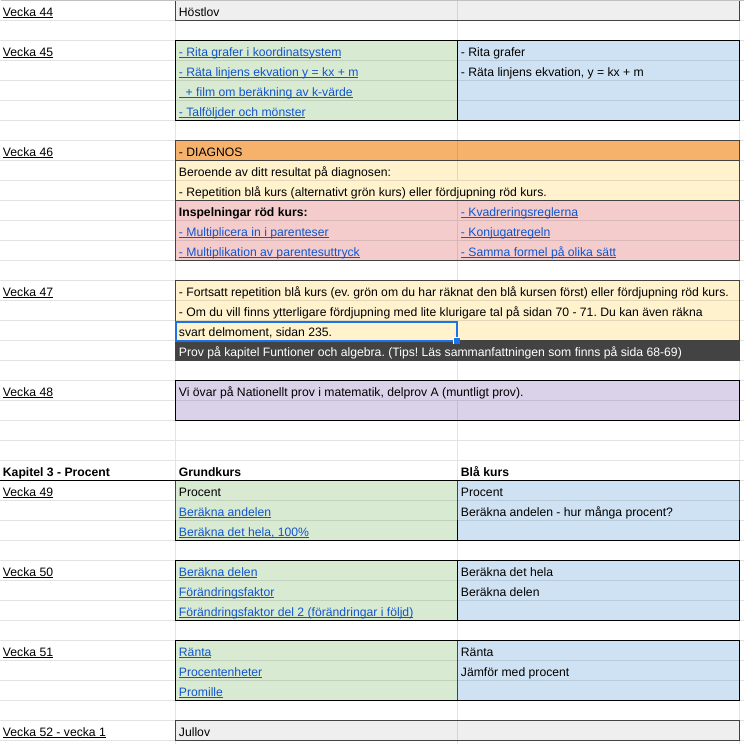 Skolbanken · Planering matematik, ht åk 9
