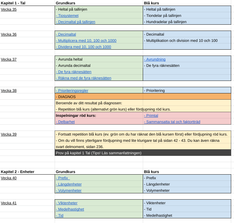 Skolbanken · Planering matematik, Ht åk 7