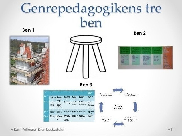 Skolbanken · Terminsplanering, arabiska 4-6 HT 21