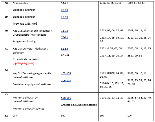 Skolbanken · Planering