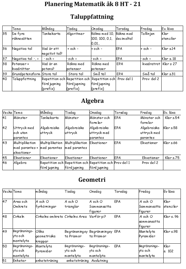 Skolbanken · Terminsplanering matematik åk 8