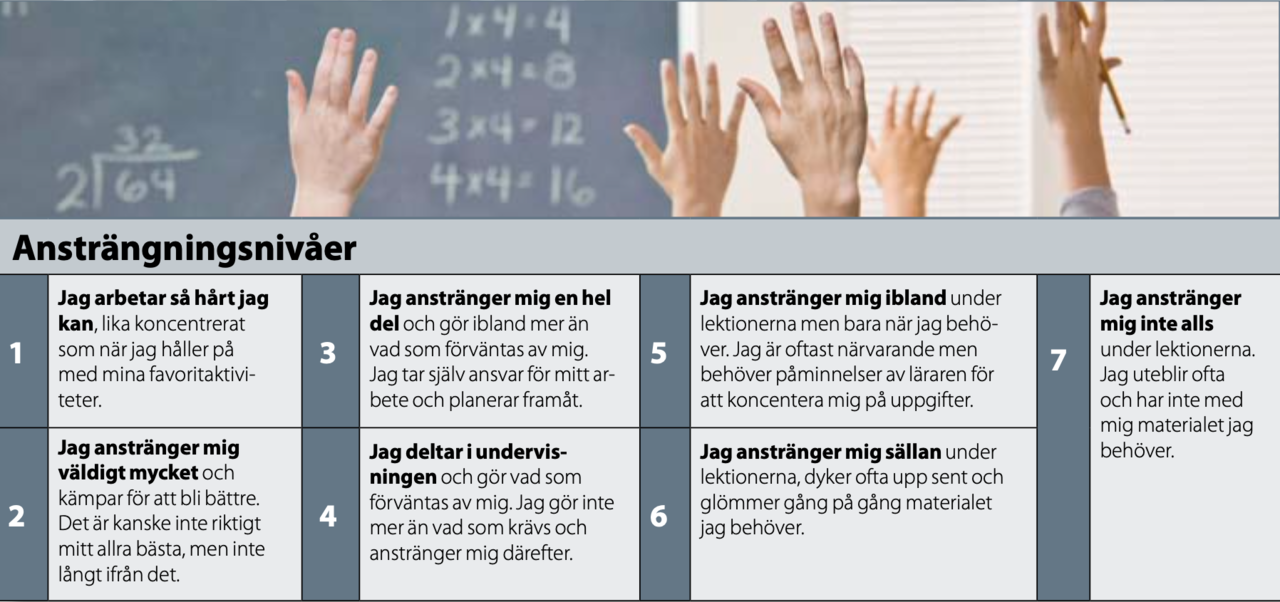 Skolbanken · Ansträngningsnivåer enl. Simon Hjort