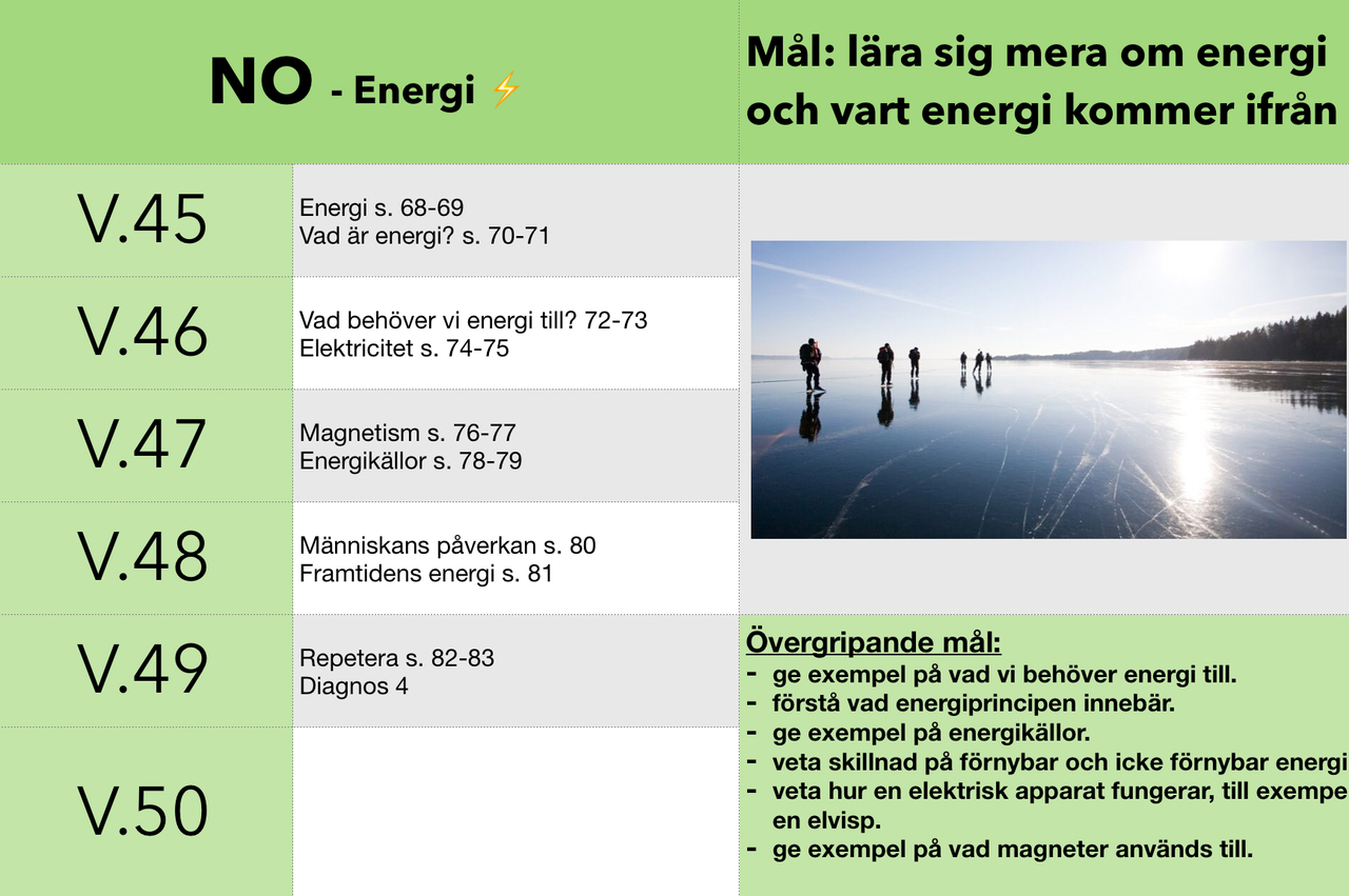 Skolbanken · Energi ⚡️🧲🔋
