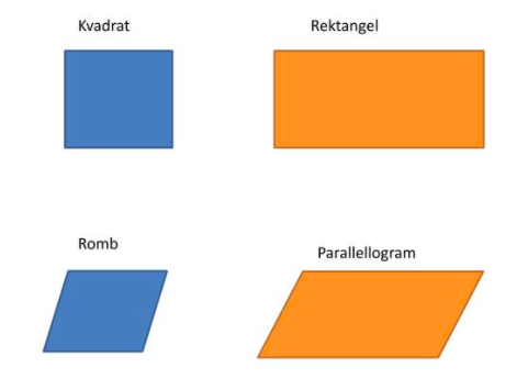 Skolbanken · Delmoment 2 - Geometri , IMS1 (22/23)