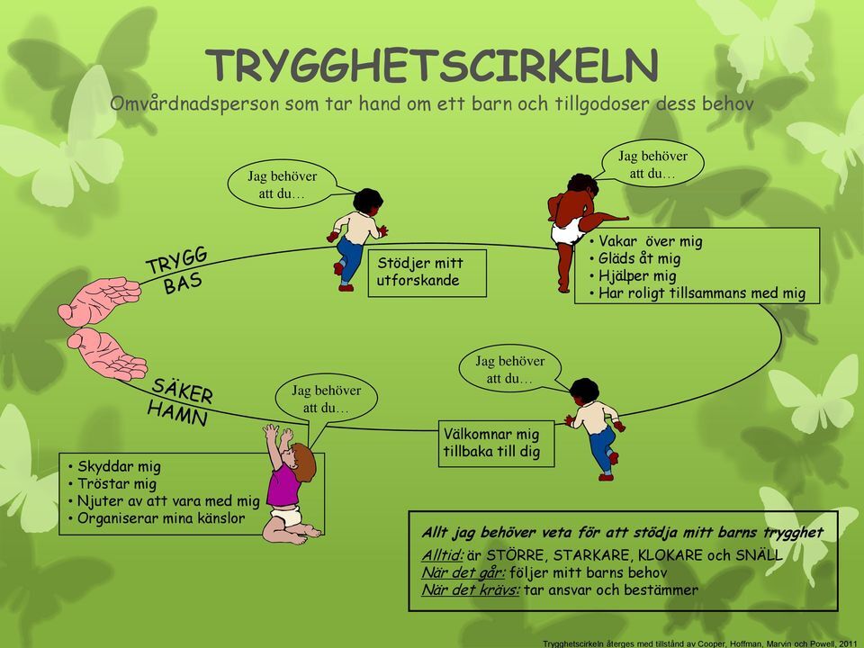 Skolbanken · Gäddan Inskolning - Trygghet