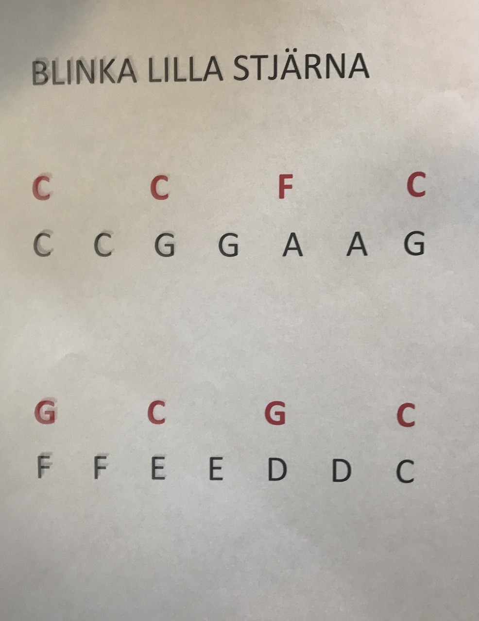 Skolbanken · v.11-13 Presentationer / "Blinka Blinka Lilla Stjärna" VT åk 7