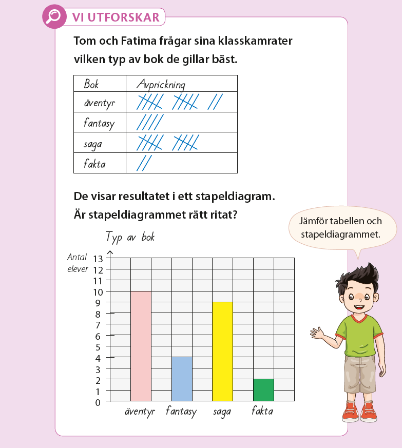 Skolbanken · Statistik