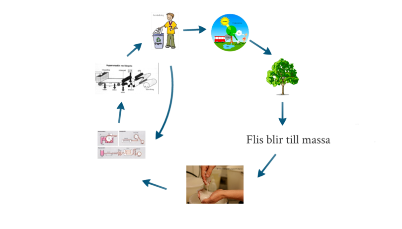 Skolbanken · Tema papper