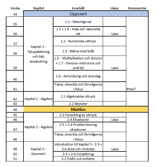 Skolbanken · Matematik 7C HT22