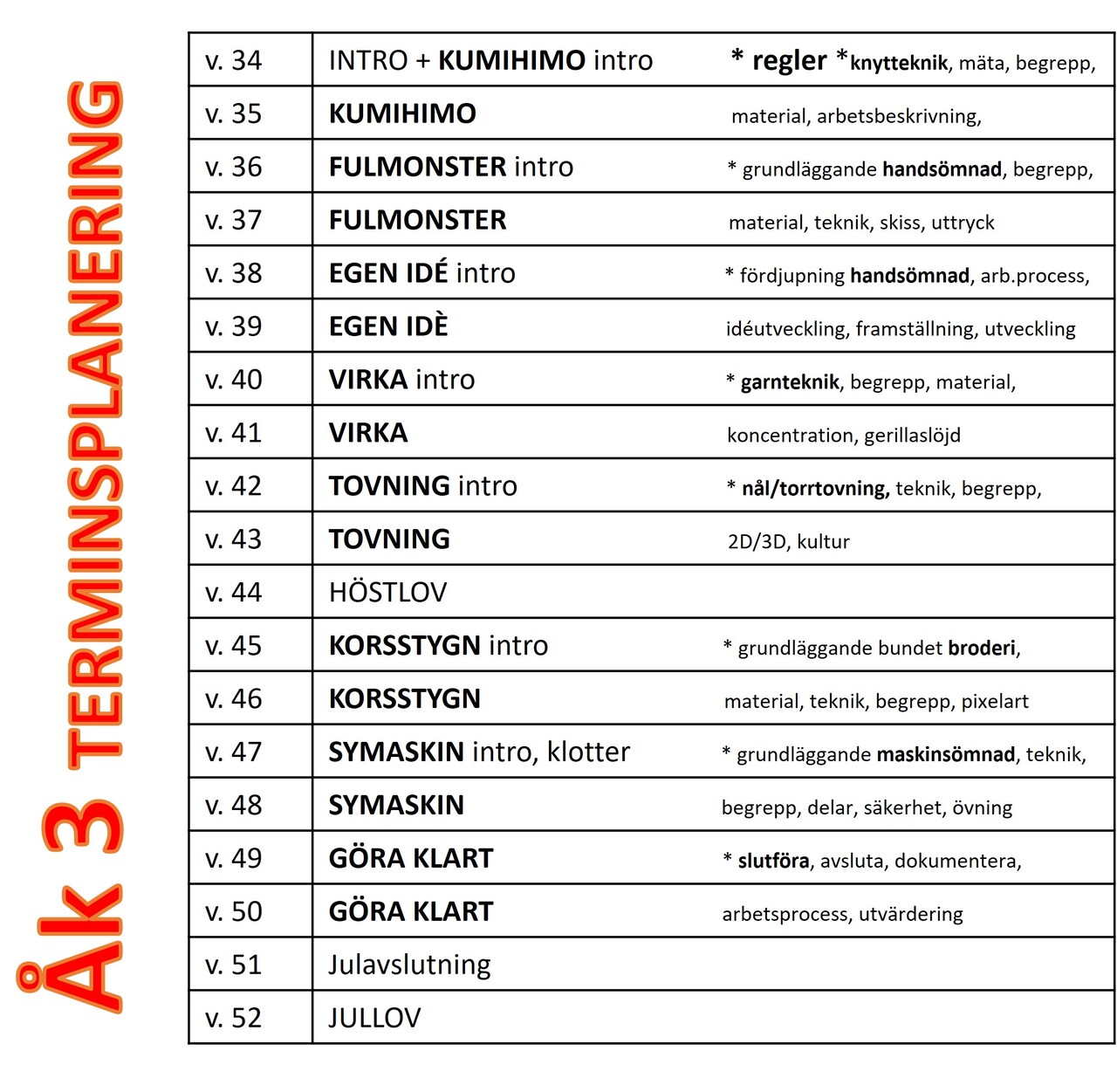 Skolbanken · Terminsplanering ht22 SLÖJD åk3 TX