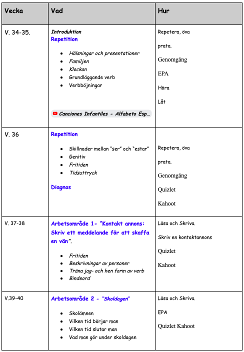 Skolbanken · Planering i Spanska för V34-V51 Åk8 HT22