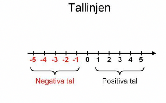 Skolbanken · Delmoment 1: Modul 1 - Taluppfattning - IMS1