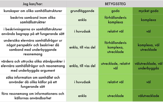 Skolbanken · Arbete och pengar