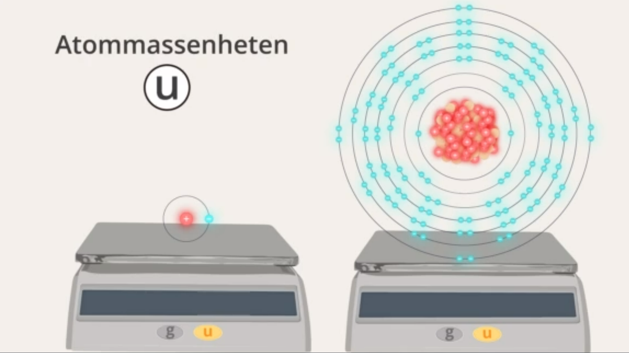 Skolbanken · Kemi åk 9 -Atomer, joner och kemiska reaktioner