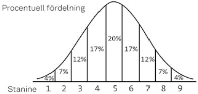 Skolbanken · Diagnostiska läs- och skrivprov (DLS)