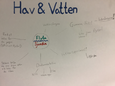 Skolbanken · Projekt Flyta & Sjunka