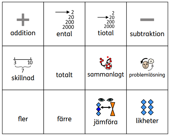 Skolbanken · Addition och subtraktion 0-40