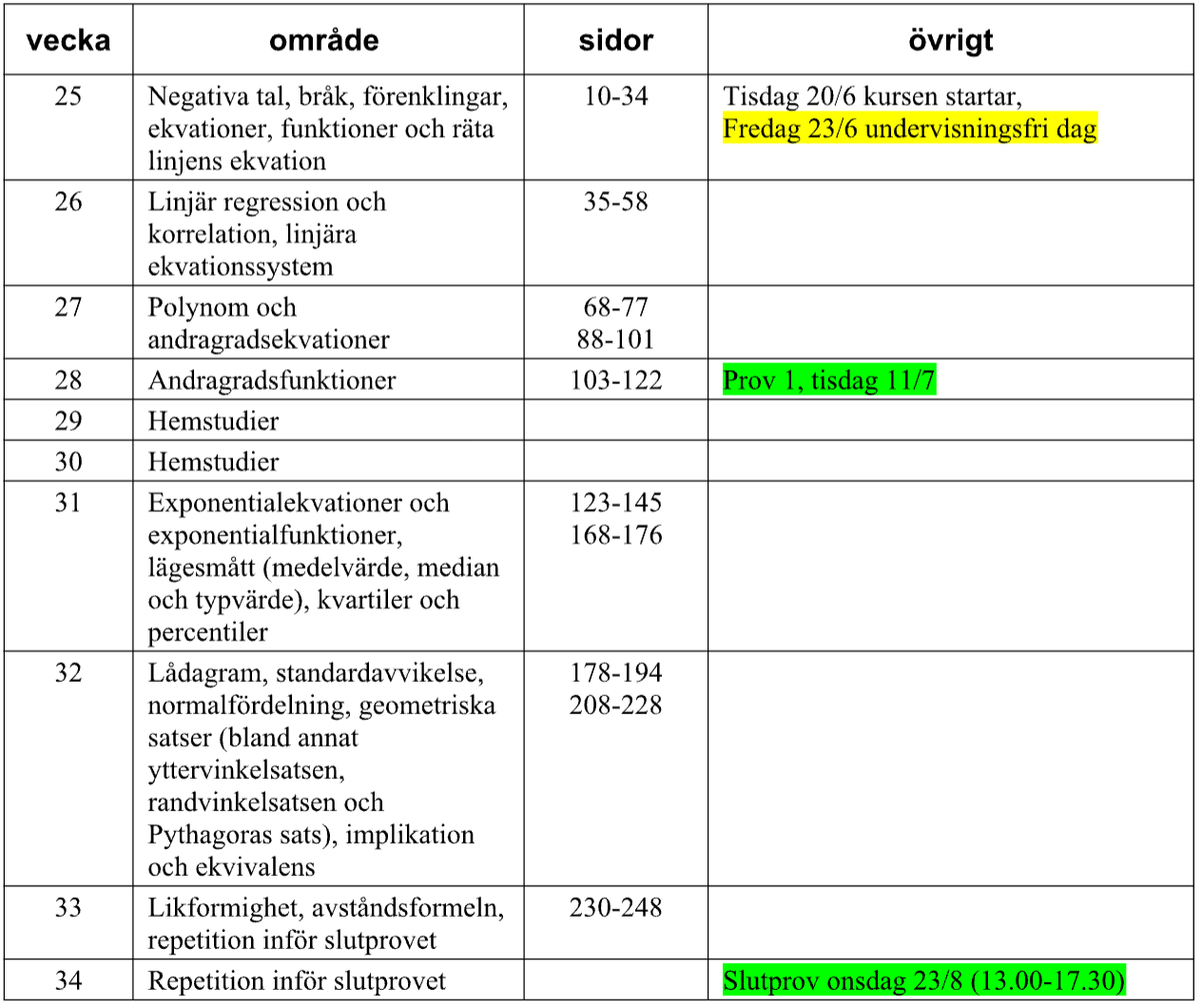 Skolbanken · MAT02 2306: Kursplanering matematik 2b, 10 veckor start ...