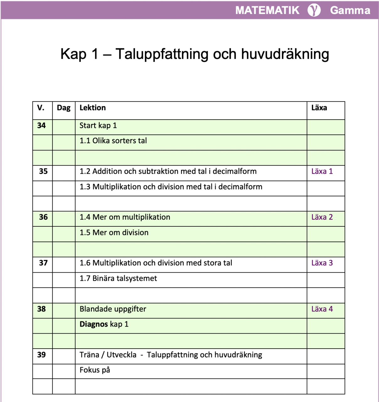 Skolbanken · Matematikboken Gamma, kapitel 1-2