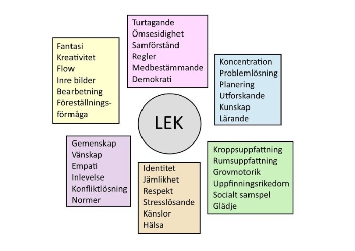 Skolbanken · Leken i fokus